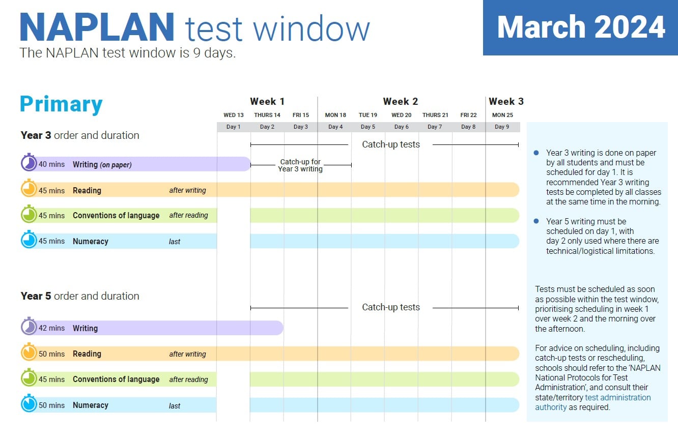 NAPLAN 2024 Parent Information & Assessment Timetable - Forest Crescent PS